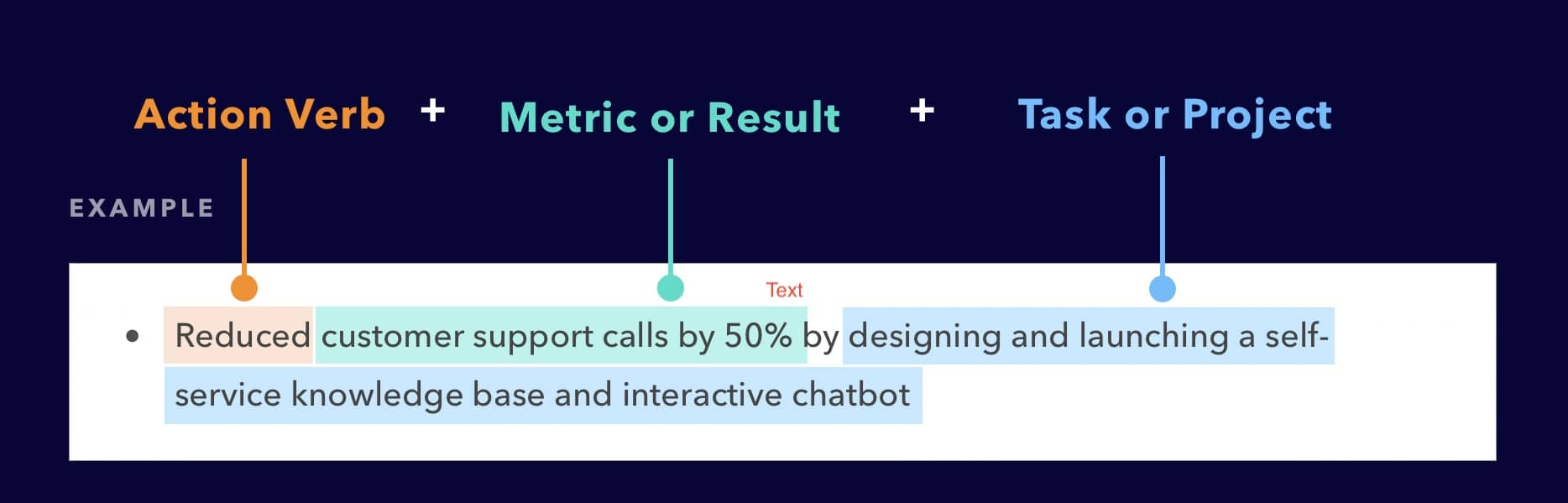 افعال مناسب برای دستاوردها در رزومه | رزومه خفن